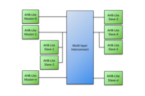 Bridging & Switching – Roa Logic
